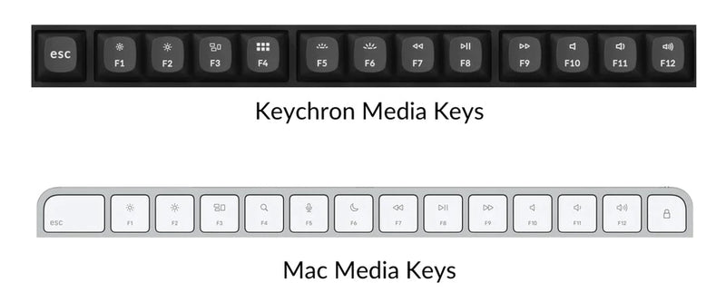 Keychron Indonesia